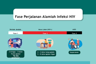 powerpoint hari aids hiv aids (1).pptx