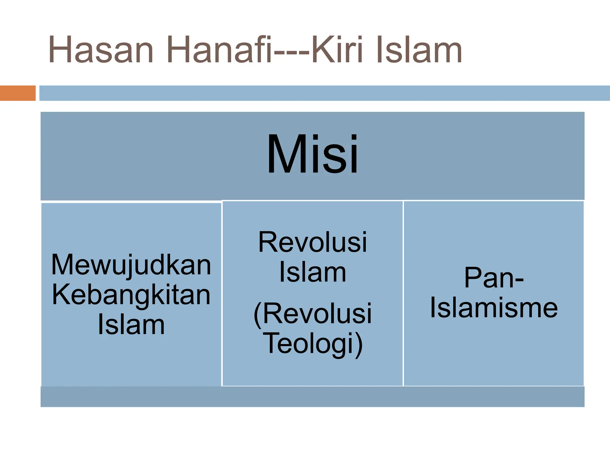 PPT HASAN HANAFI.pptx