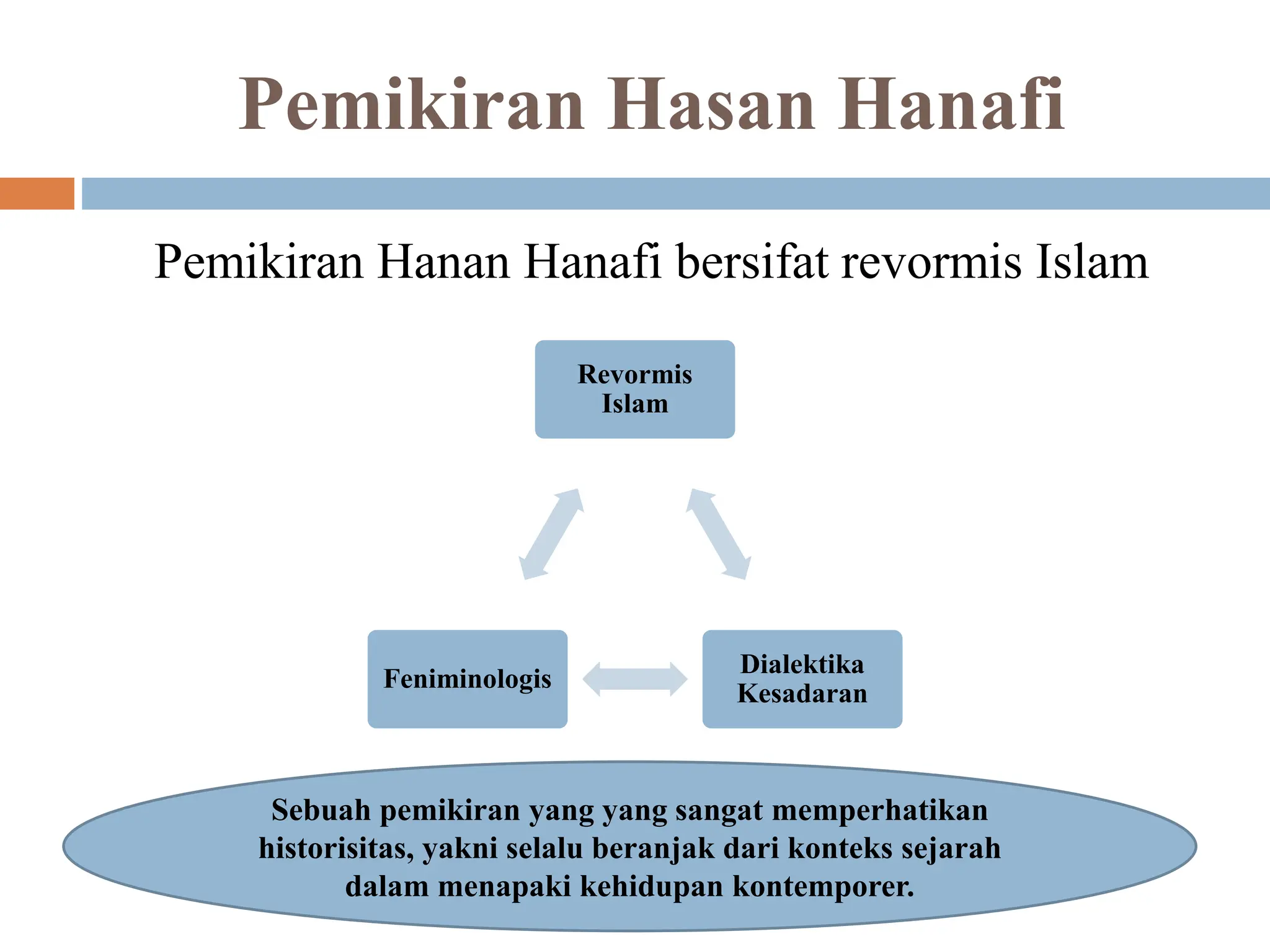 PPT HASAN HANAFI.pptx