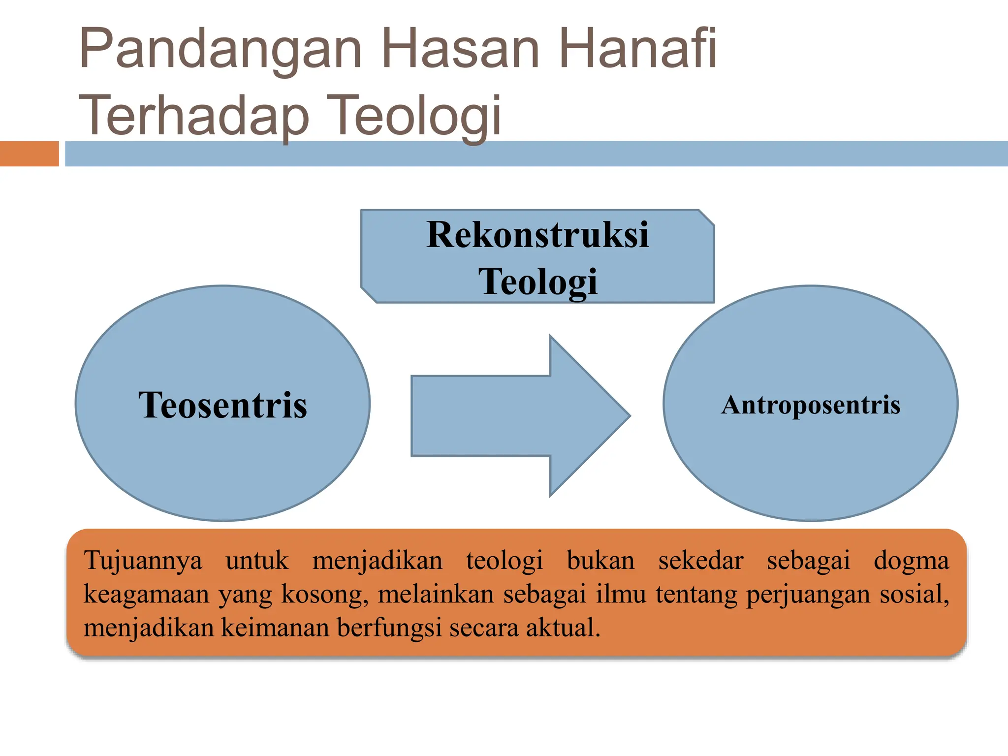PPT HASAN HANAFI.pptx