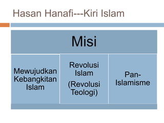 PPT HASAN HANAFI.pptx