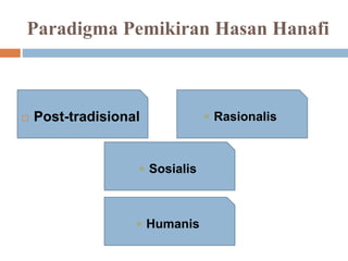 PPT HASAN HANAFI.pptx
