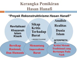 PPT HASAN HANAFI.pptx