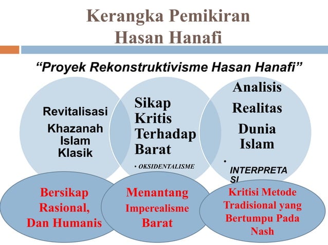 PPT HASAN HANAFI.pptx