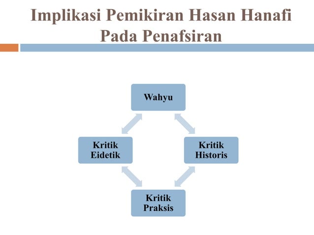 PPT HASAN HANAFI.pptx