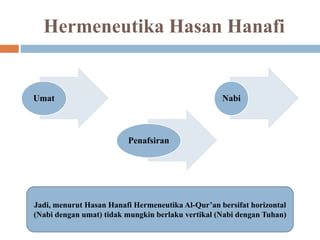 PPT HASAN HANAFI.pptx