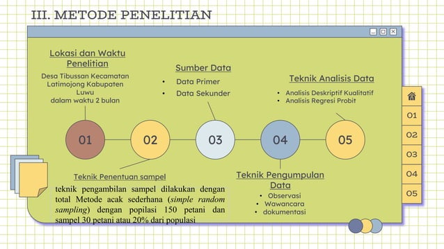 PPT HASIL AINUN | PPT