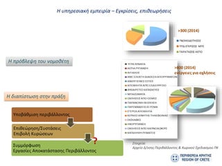 Δραστηριότητες και Προτεραιότητες των Περιβαλλοντικών Υπηρεσιών για την ...