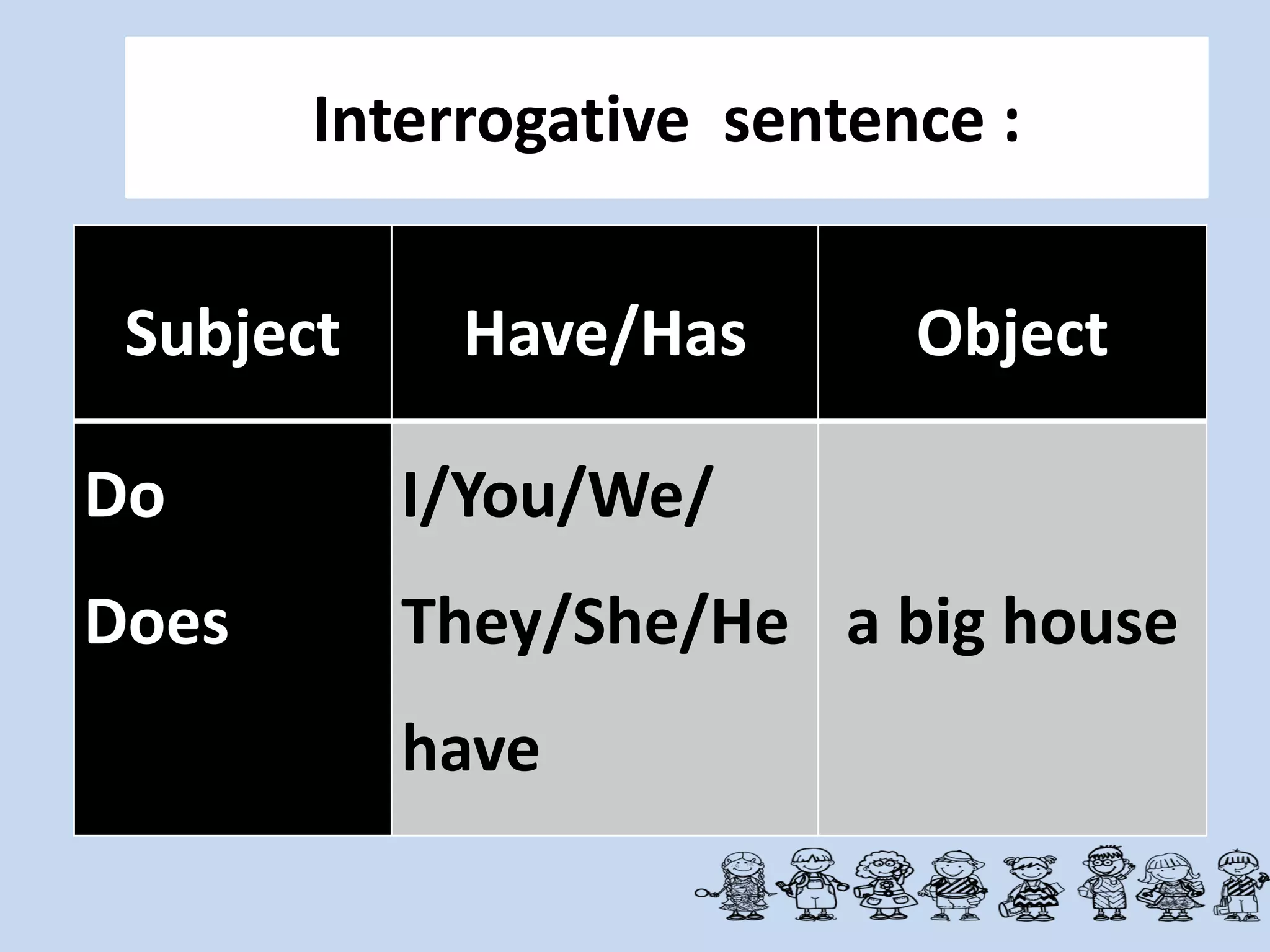 Ppt have,has lesson 1 | PPTX