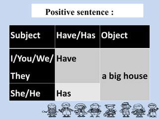 Ppt have,has lesson 1 | PPTX