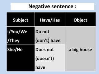 Ppt have,has lesson 1 | PPTX