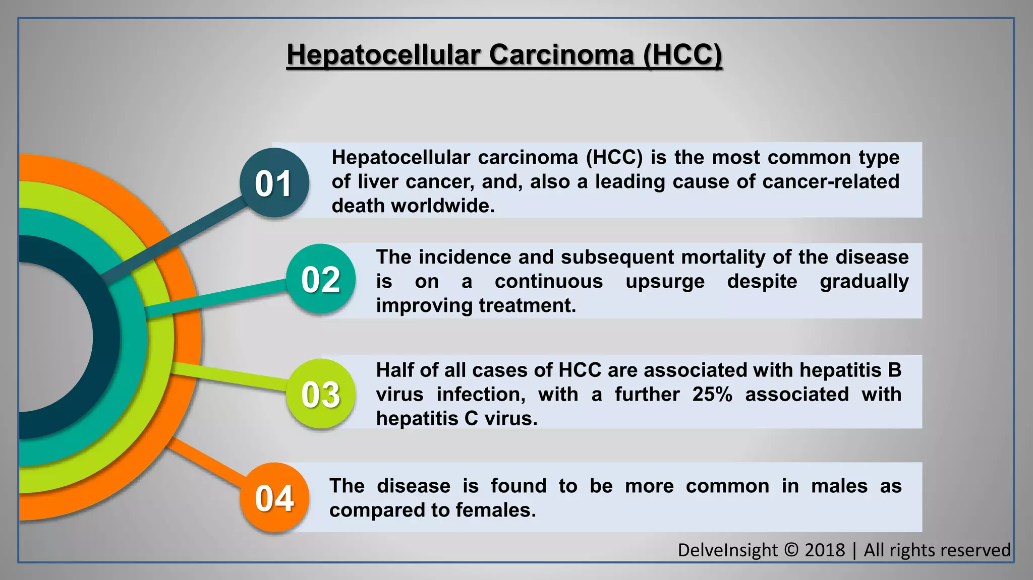 Hepatocellular Carcinoma (HCC) | PPTX
