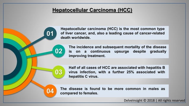 Hepatocellular Carcinoma (HCC) | PPTX | Cancer | Diseases and Conditions