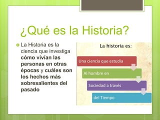 PPT Hª DEFINICION Y CRONOLOGIA.pptx