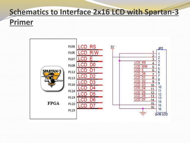Lcd Module Interface With Xilinx Software Using Verilog Ppt 