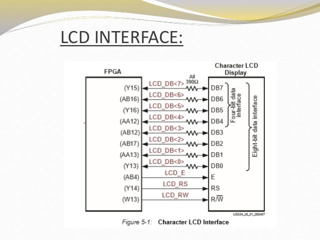 Lcd module interface with xilinx software using verilog Lcd module interface with xilinx software using verilog