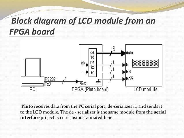 How To Interface Fpga With Serial Port Linoaireland