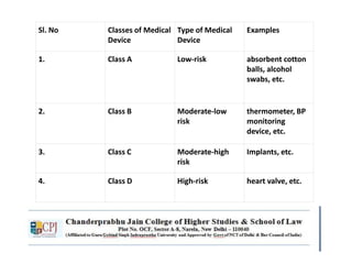 PPT _Health Care Laws_ Unit-2.pdf
