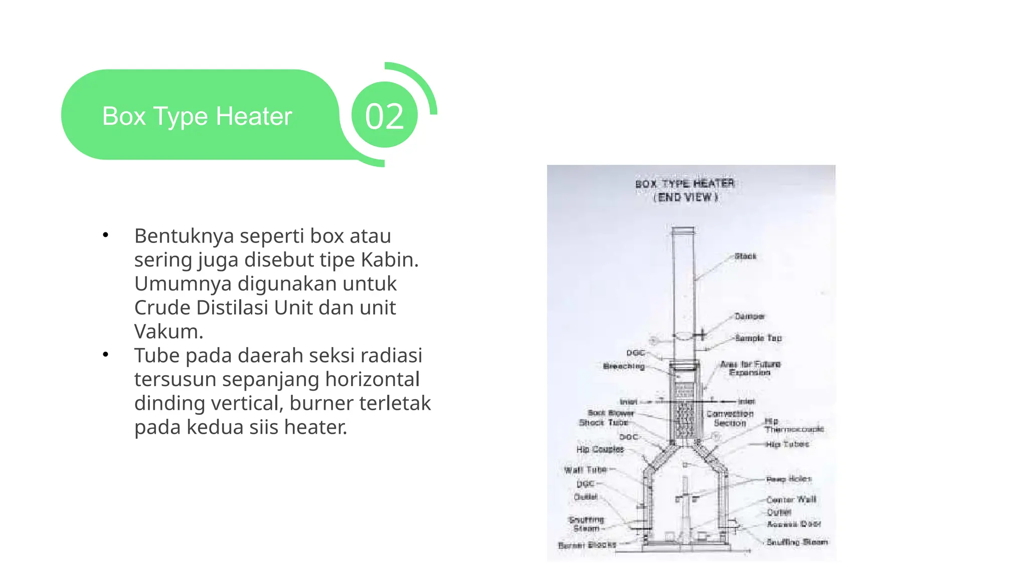 perpindahan kalor energi dan massa pada heater | PPTX