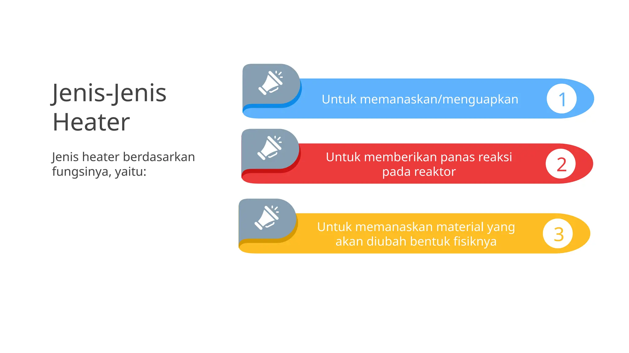 perpindahan kalor energi dan massa pada heater | PPTX