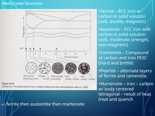 PPT Heat Treatment of Steels.ppt2.ppt materials | PPT