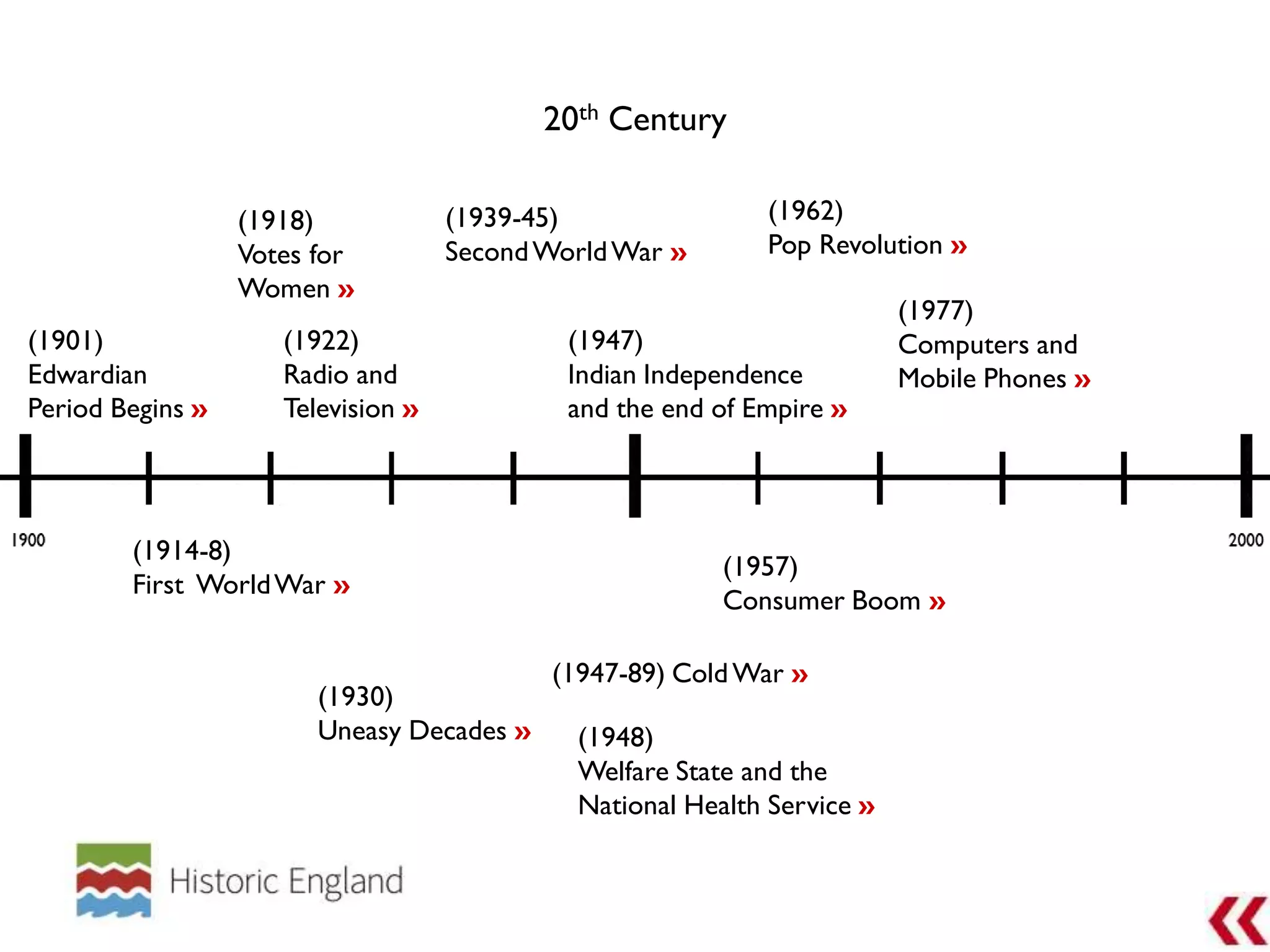 British Timeline from 100_bc to 2000ad | PDF