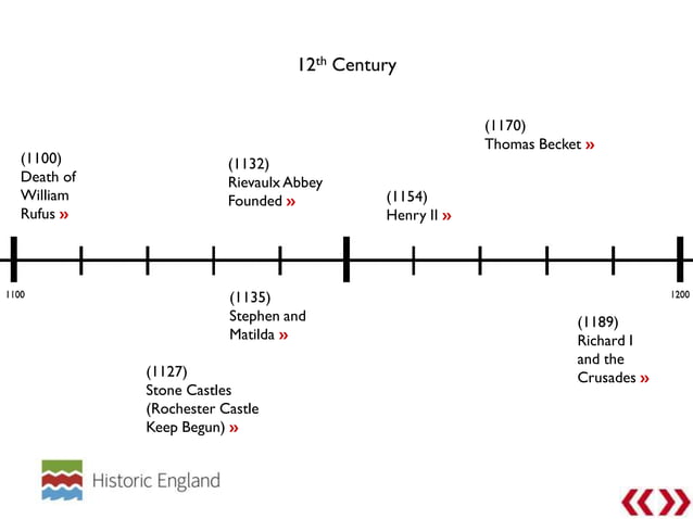 British Timeline from 100_bc to 2000ad | PPT