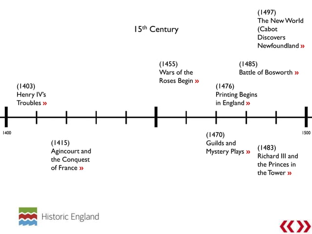 British Timeline from 100_bc to 2000ad | PPT
