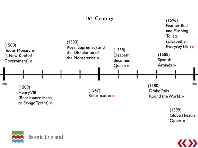 British Timeline from 100_bc to 2000ad | PPT