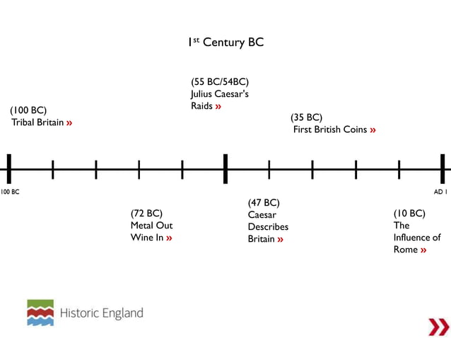 British Timeline from 100_bc to 2000ad | PDF | Christianity | Religion ...