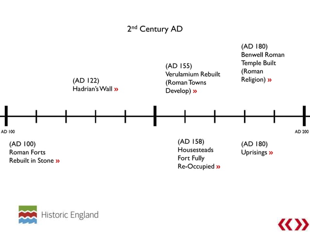 British Timeline from 100_bc to 2000ad | PPT