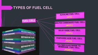 HYdrogen Fuel Cell Vehicle | PPTX