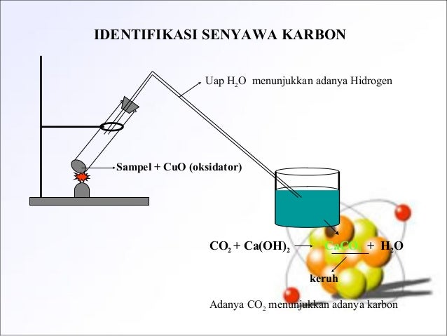 Identifikasi Senyawa Hidrokarbon - Ahli Soal