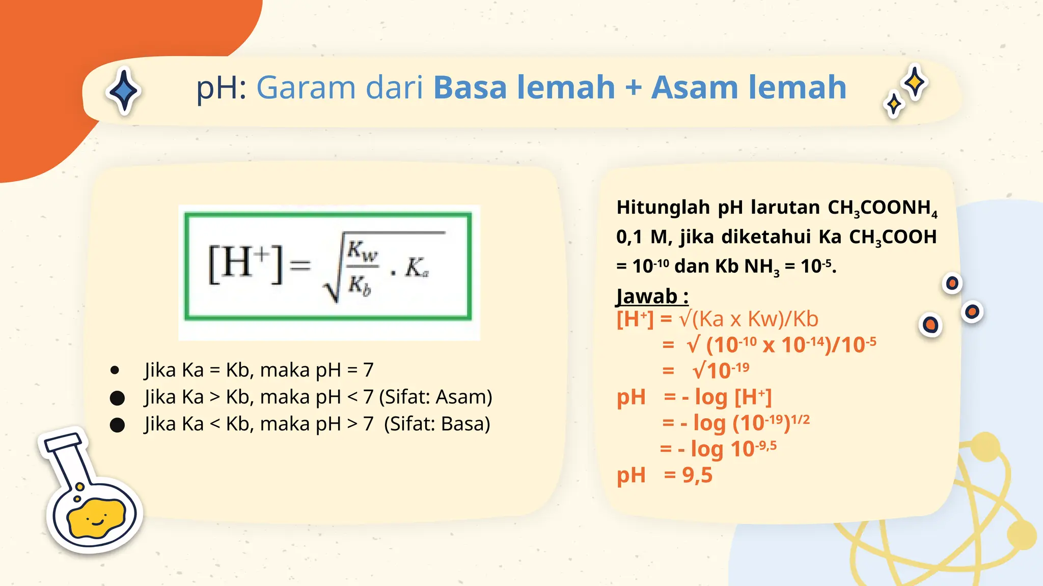 PPT Hidrolisis Garam, Asam Basa, Penyangga | PPTX