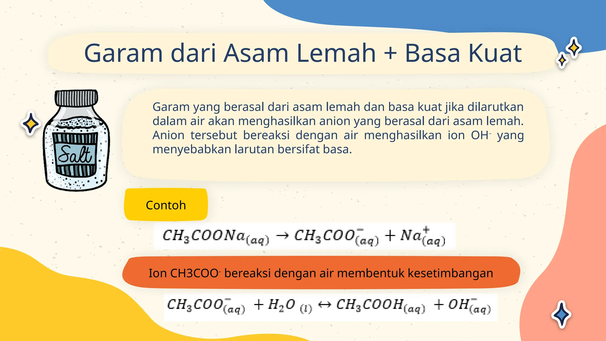 PPT Hidrolisis Garam, Asam Basa, Penyangga | PPTX
