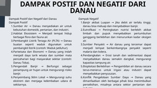 _20250319_123930_0000Hidrologi Sungai dan Danau.pptx