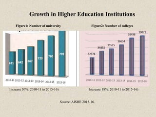PPT Higher Education for IEA.ppt
