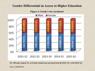 PPT Higher Education for IEA.ppt