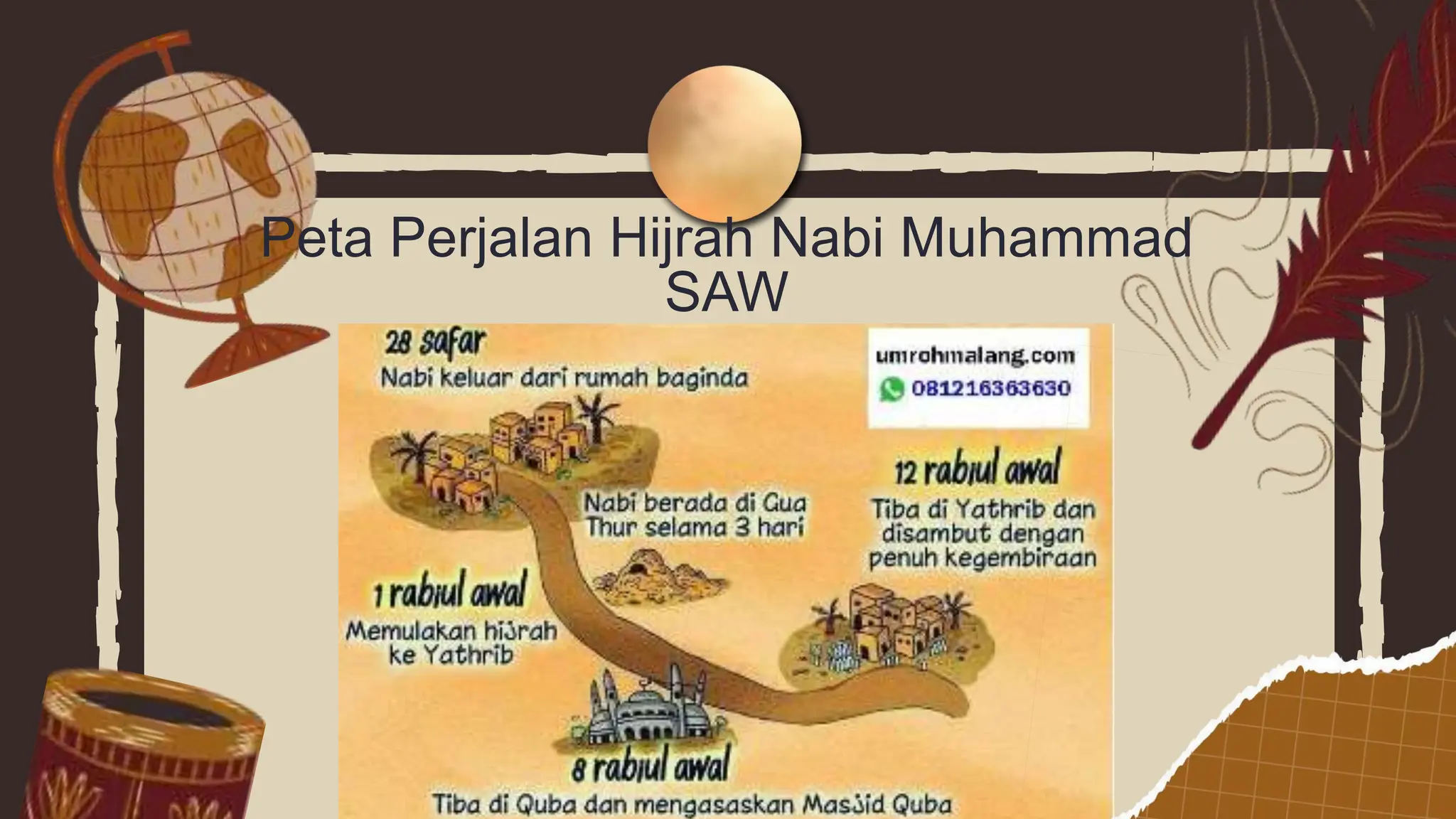 PPTPerjalanan Hijrah Nabi Muhammad dari kota Mekah ke kota Madinah.pptx
