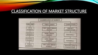power point presentation for market structure.pptx