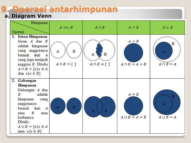 ppt himpunan.pptx