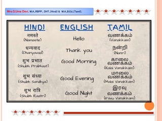 Basic Hindi G Uma Devi | PPT