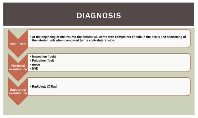 Ppt Hip Dislocation Ppt 9145
