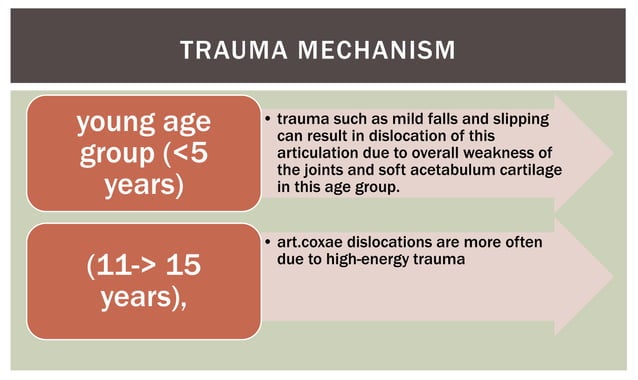 Ppt Hip Dislocation Ppt 3665