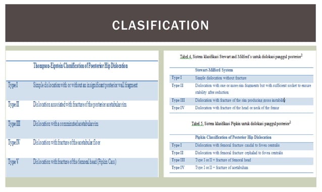 Ppt hip dislocation | PPT