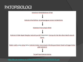 hiperkolesterolemia (hypercolesterolemia) | PPTX
