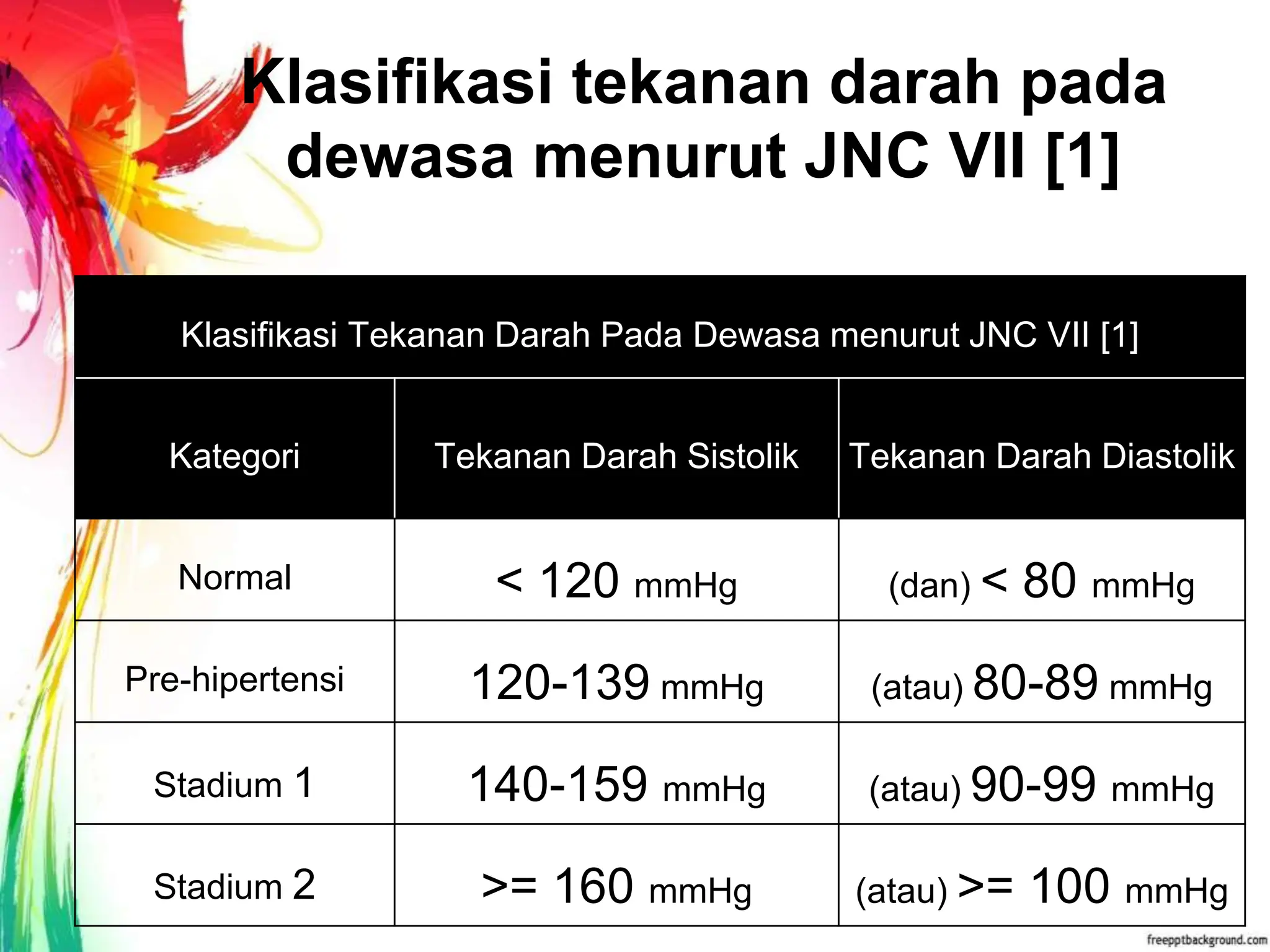 PPT HIPERTENSI BAYTIRRIAH komunitas (1).pptx