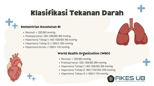 PPT Hipertensi dan Stroke Pengmas fikesub | PDF