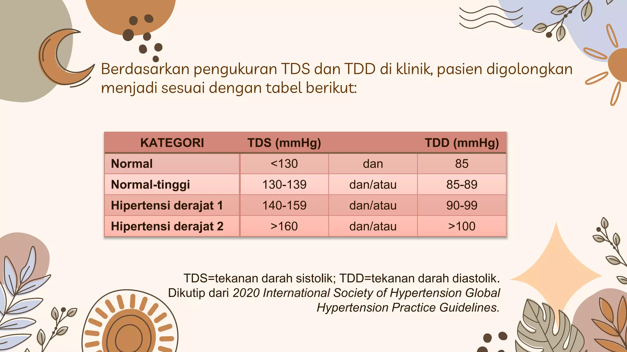 PPT HIPERTENSI KEL 3.pptx