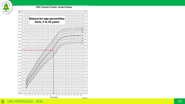 PPT hipertensi untuk sosialisasi PNPK edited 2-12-2021.pdf